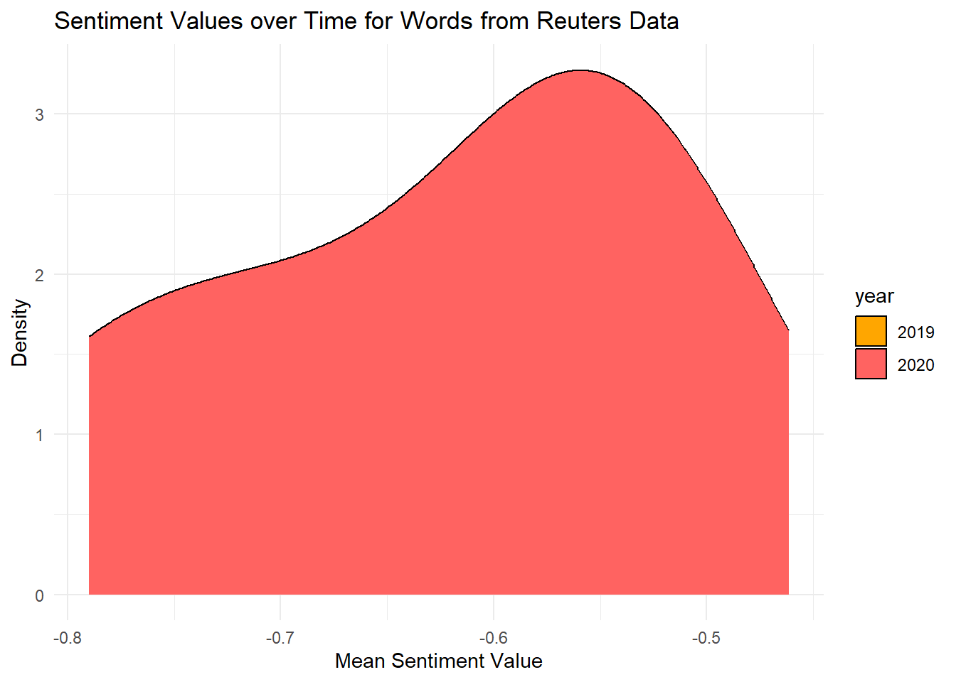 Paloma Guth Kronbauer - Deciphering News Headlines: Insights from Brazil and the US